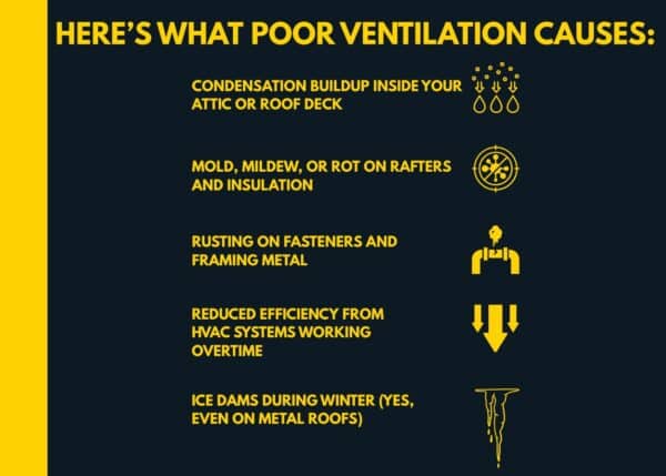 A Guide to Types of Metal Roof Ventilation